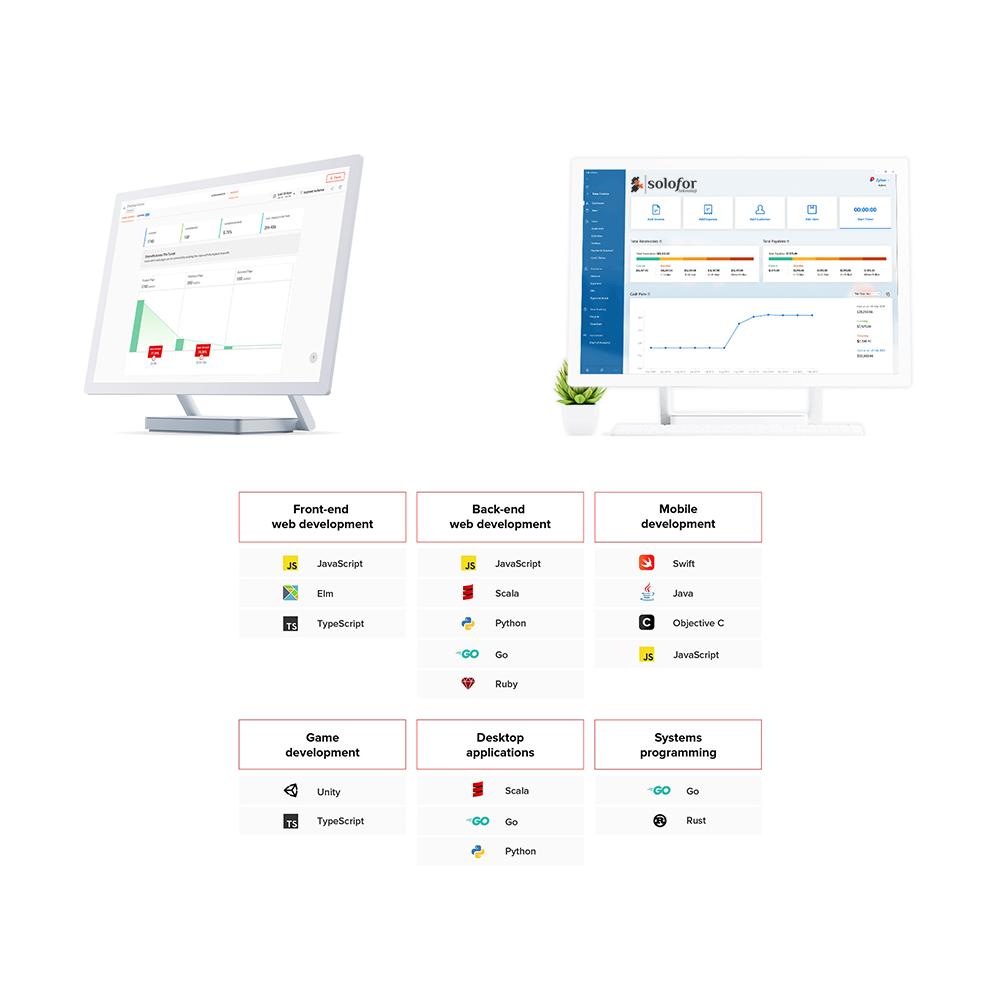Özel Masaüstü Yazılım Geliştirme